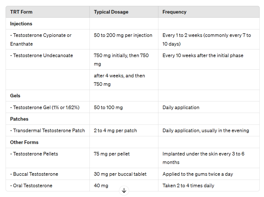 TRT Dosage Calculator